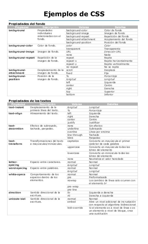 (DOC) Ejemplos de CSS