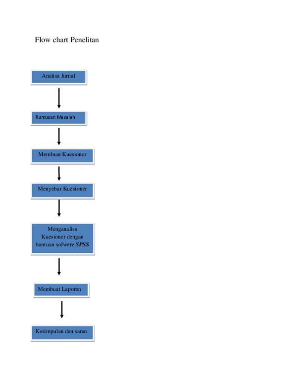 (DOC) Flow Chart Penelitian
