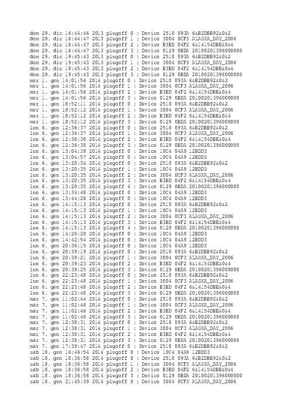 mer 1. gen 14:01:56 2014 plugoff 1: Device 3004 0CF3 ALASKA_DAY_2006 ...