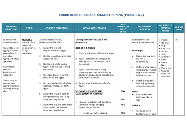 (DOC) CURRICULUM DETAILS OF RIGGER TRAINING (PHASE 1 & 2) LEARNING ...