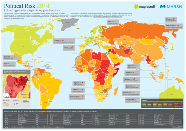 (PDF) Political Risk 2014 Corruption Risk Index Societal Forced Regime ...