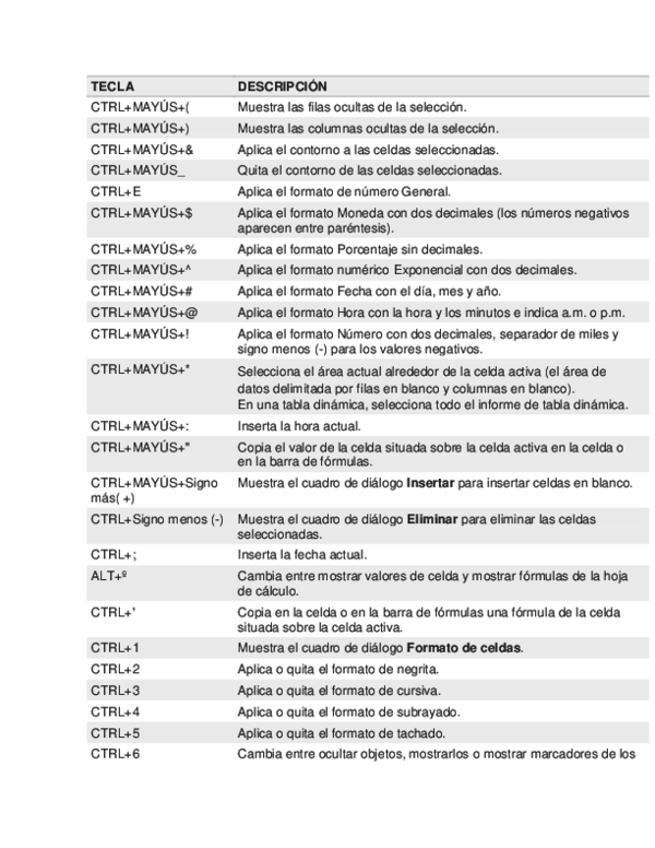 Funciones Y Combinaciones De La Tecla CTRL En Windows PDF, 43% OFF