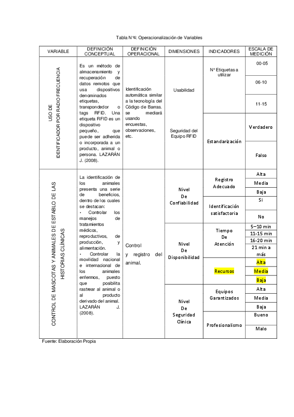 (DOC) Tabla N°4: Operacionalización de Variables VARIABLE DEFINICIÓN CONCEPTUAL DEFINICIÓN ...