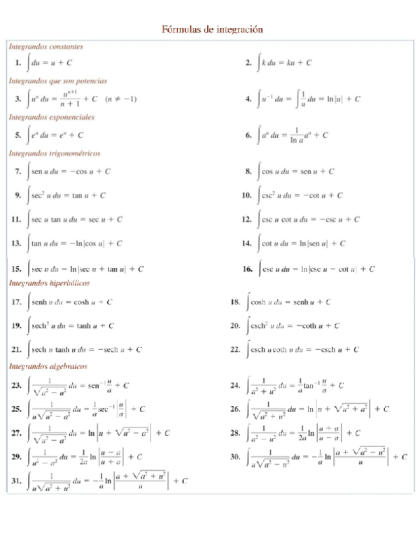 (PDF) Fórmulas de integración | Amalia Ruballos - Academia.edu