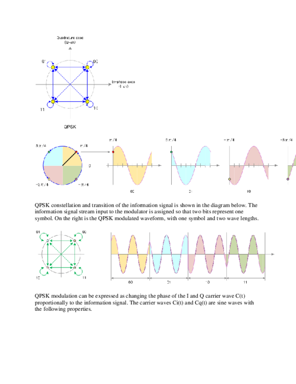 (DOC) QPSK constellation and transition of the information signal is shown in the diagram below