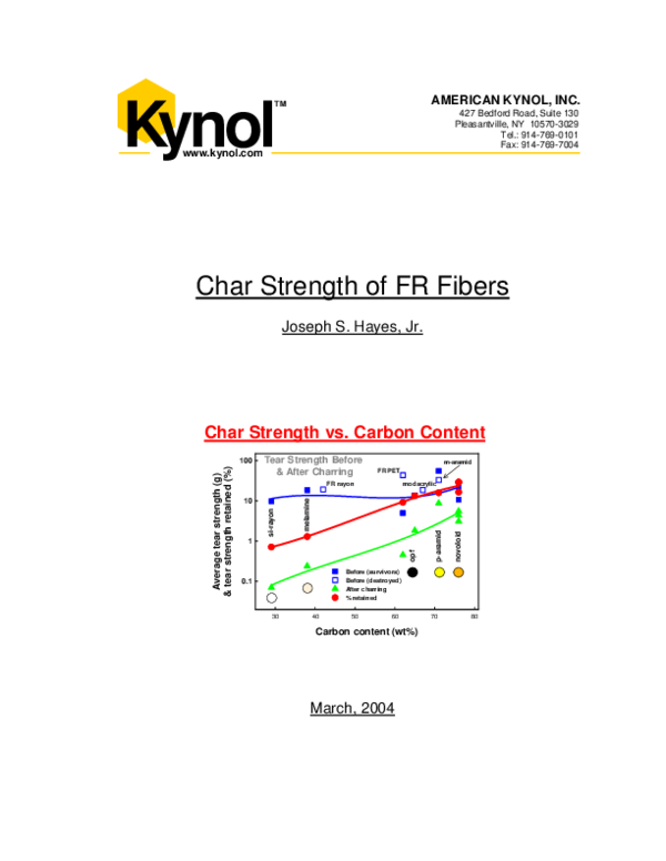 (PDF) Char strength of FR fibers