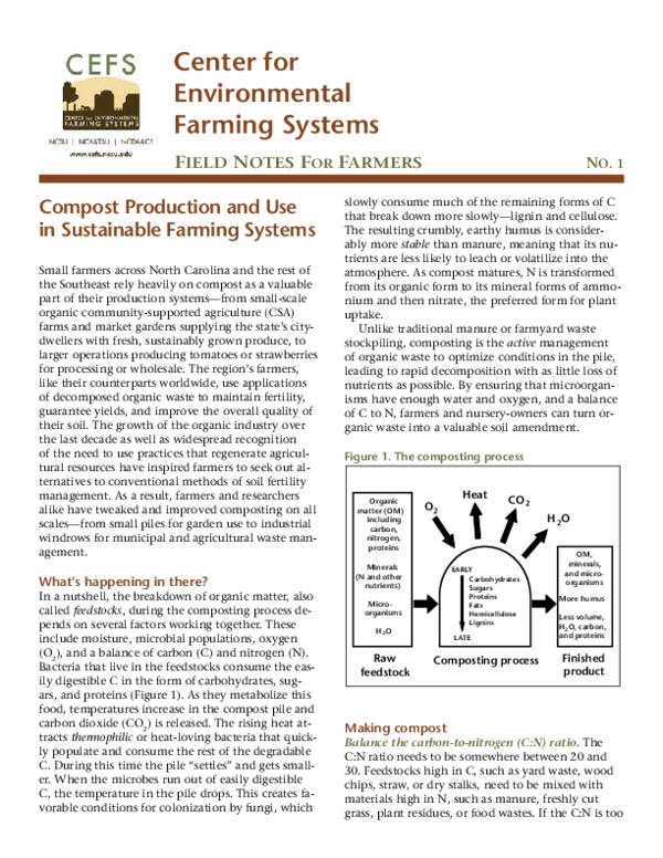 (PDF) Compost Production and Use in Sustainable Farming Systems