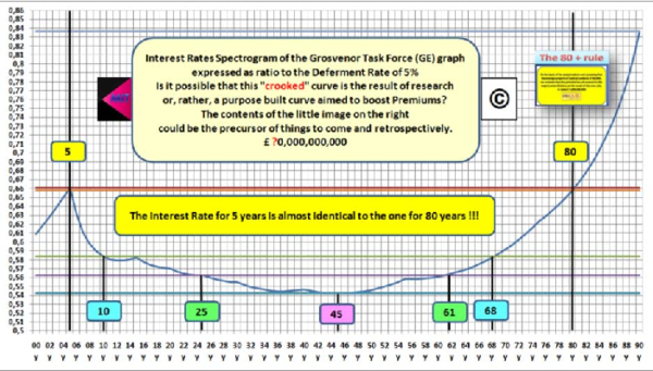 (PDF) The Interest Rate variation of the Gerald Eve Freeholder Value ...