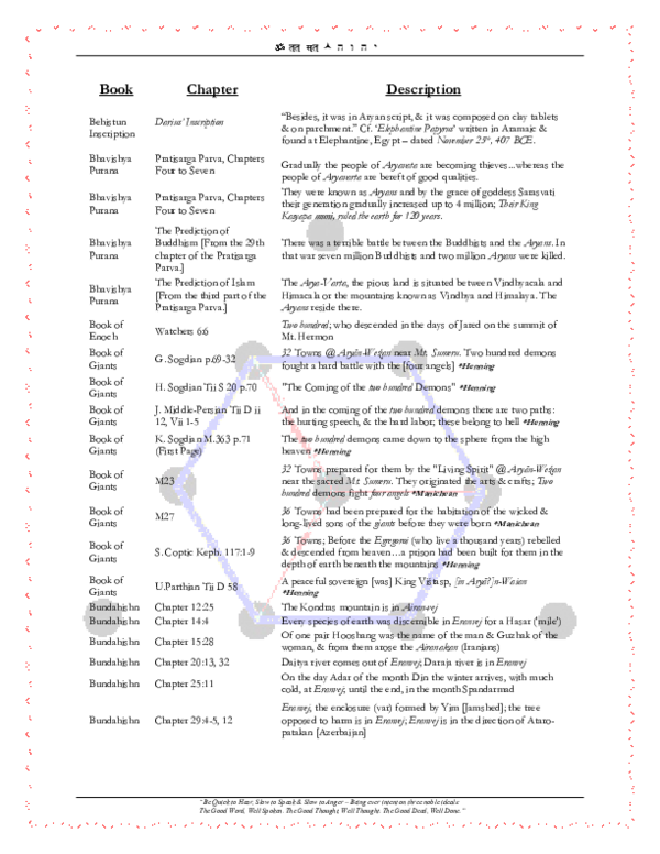 Aryan Ref. Book Chart