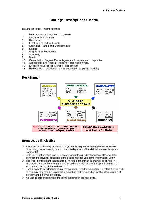 (PDF) Ardian Aby Santosa Cutting description Guide-Clastic 1 Cuttings ...