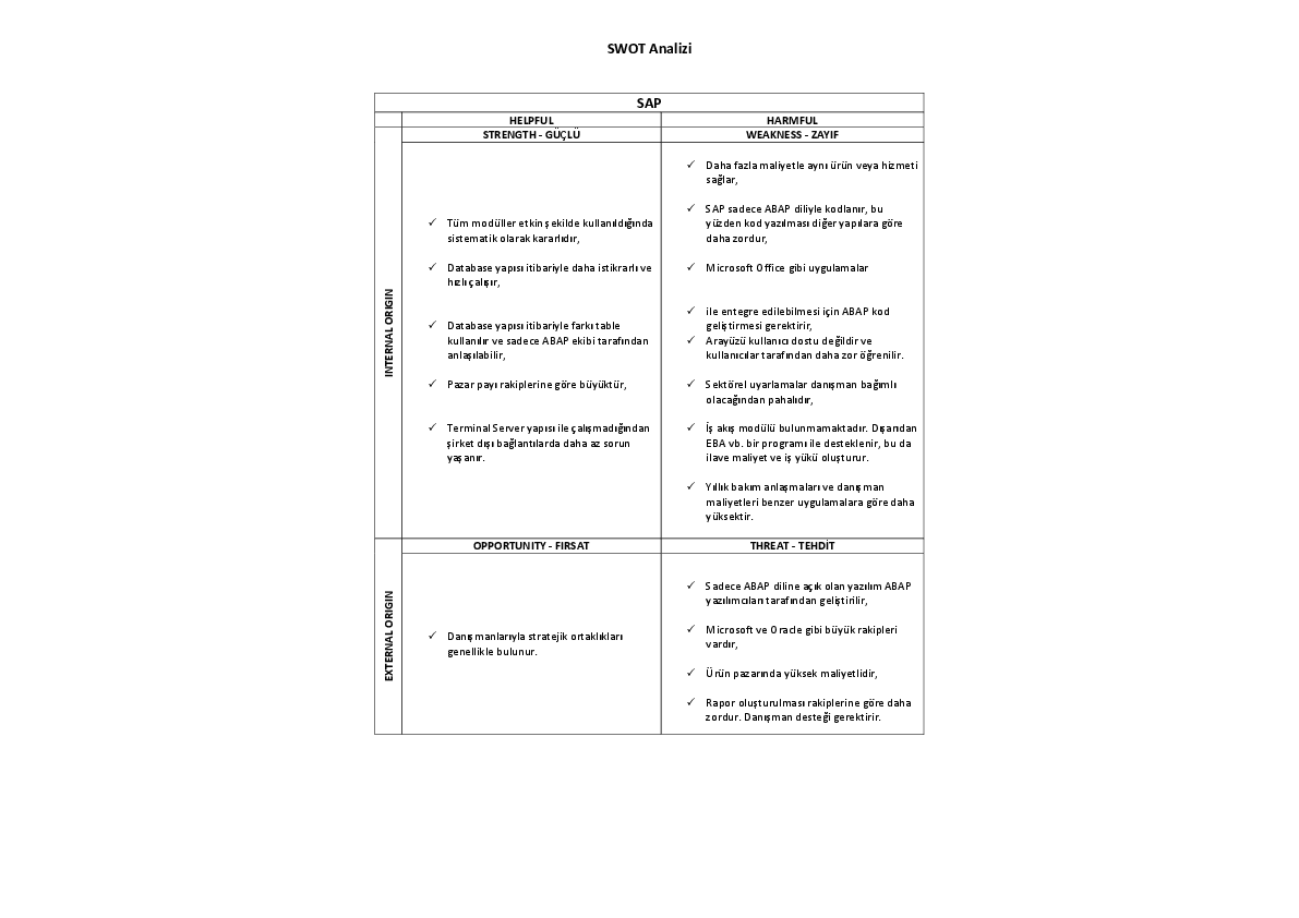 (DOC) SAP - AXAP ERP SWOT Analysis