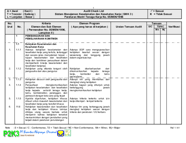 (PDF) Checklist_Audit_SMK3