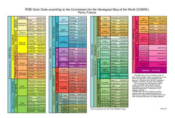 (PDF) RGB Color Code according to the Commission for the Geological Map ...