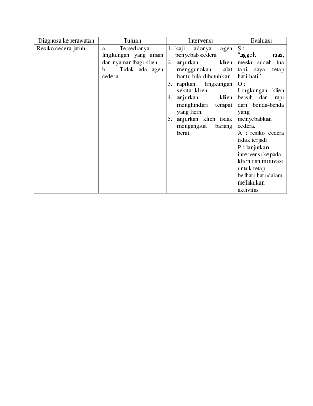 (DOC) Diagnosa keperawatan Tujuan Intervensi Evaluasi