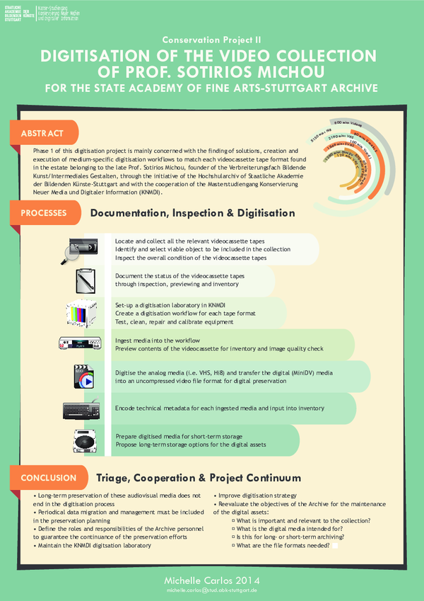 (PDF) Academic Poster: Digitisation of the Video Collection of Prof ...