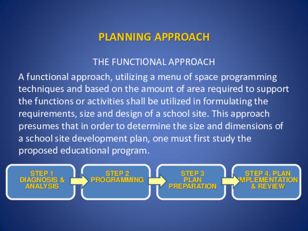 (PPT) PLANNING PROCESS for UPLB