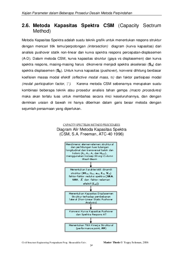 Capacity Spectrum Method (CSM) ATC 40