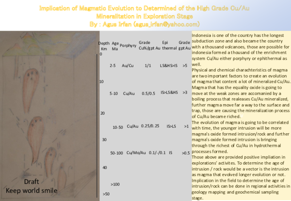 (PPT) Magma Evolution