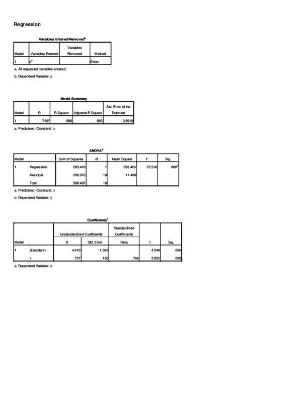 (DOC) Regression Variables Entered/Removedb Model Variables Entered ... (DOC) Regression Variables Entered/Removedb Model Variables Entered ...