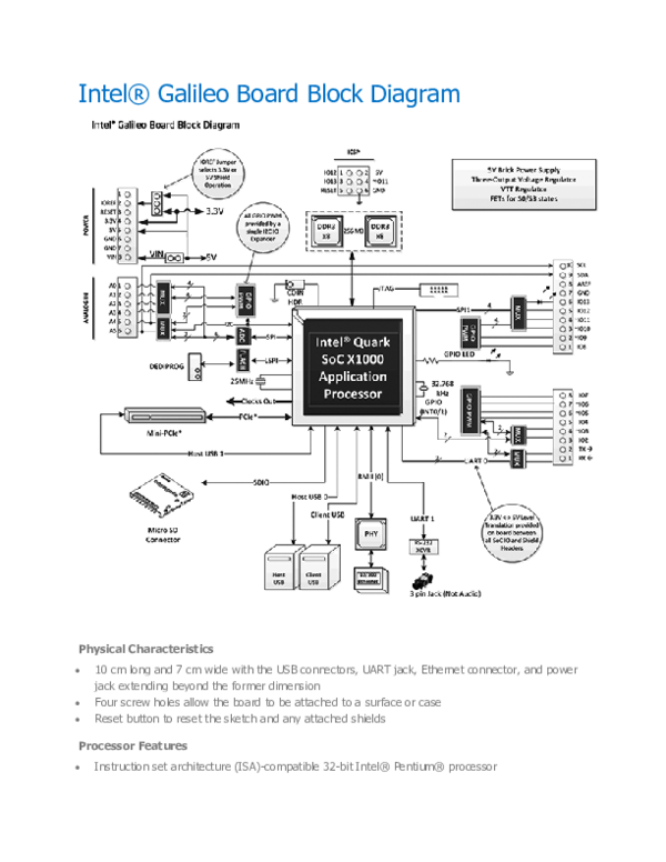 (DOC) Intel® Galileo Board Block Diagram