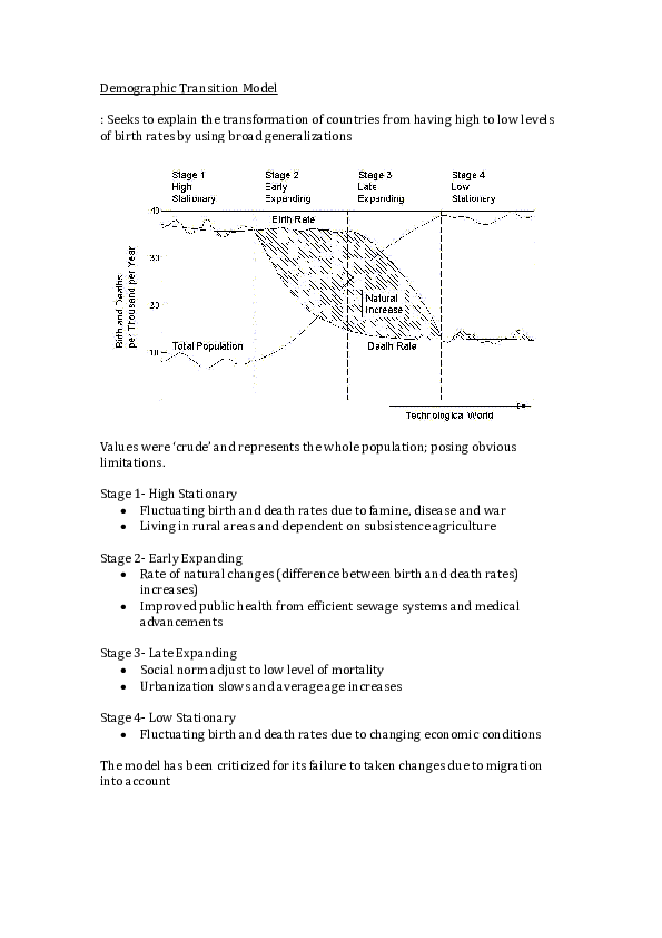 (DOC) Demographic Transition Model