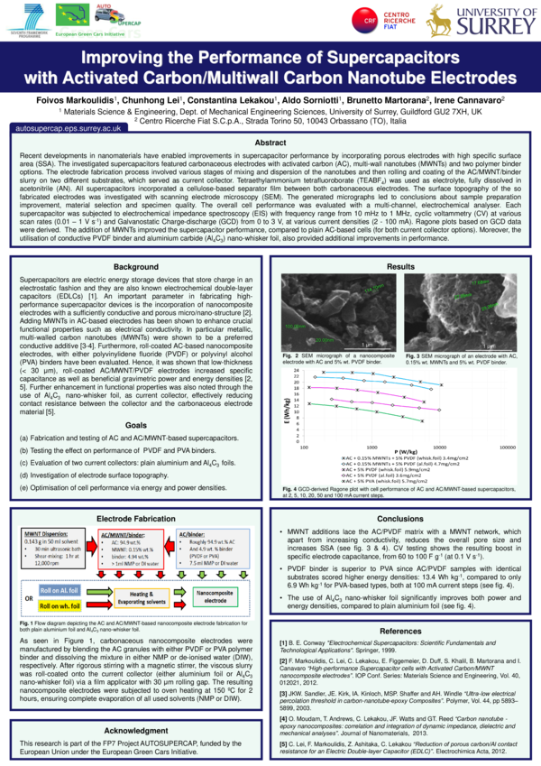 (PDF) Improving the Performance of Supercapacitors with Activated Carbon/Multiwall Carbon ...