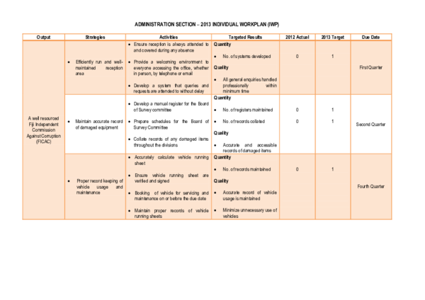 (DOC) Administration work plan