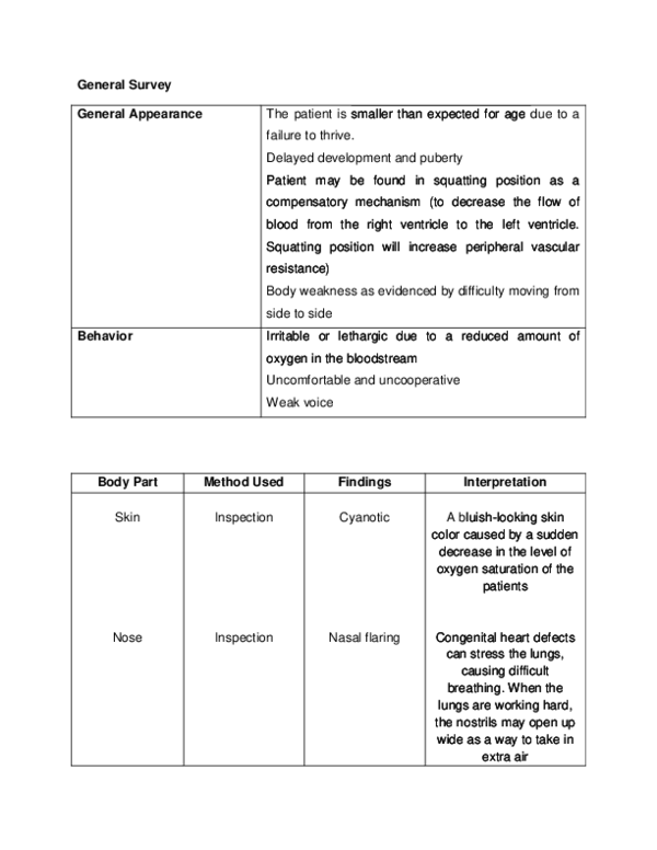 (DOC) General Survey General Appearance