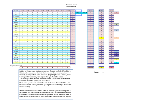 (XLS) Pre- and Post-test data for Assessment Analysis