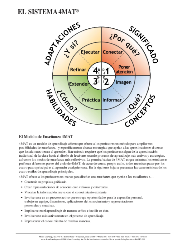 (PDF) 2 Learning Styles Handout ESP