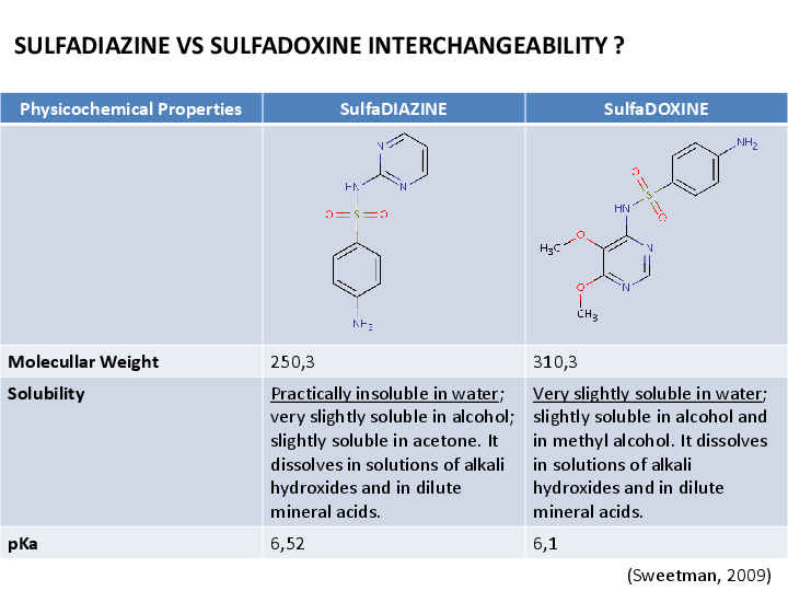 (PPT) SULFADIAZINE VS SULFADOXINE