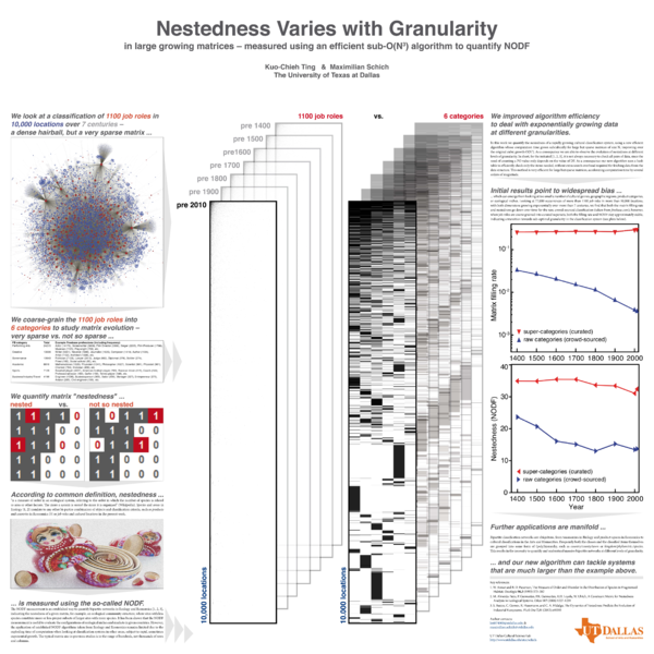 (PDF) Nestedness Varies with Granularity in Large Growing Matrices – using an efficient sub-O(N ...