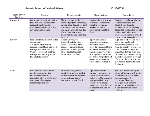 (DOC) Types of CPA Services