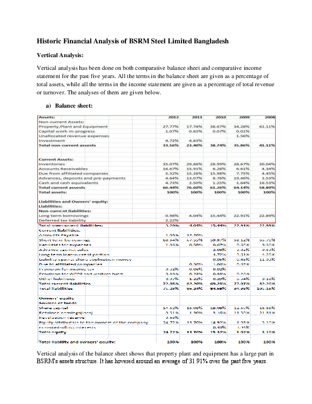 (DOC) Historic Financial Analysis of BSRM Steel Limited Bangladesh