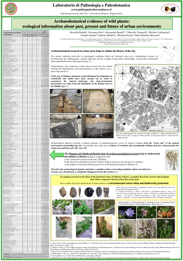 Archaeobotanical evidence of wild plants: ecological information about ...