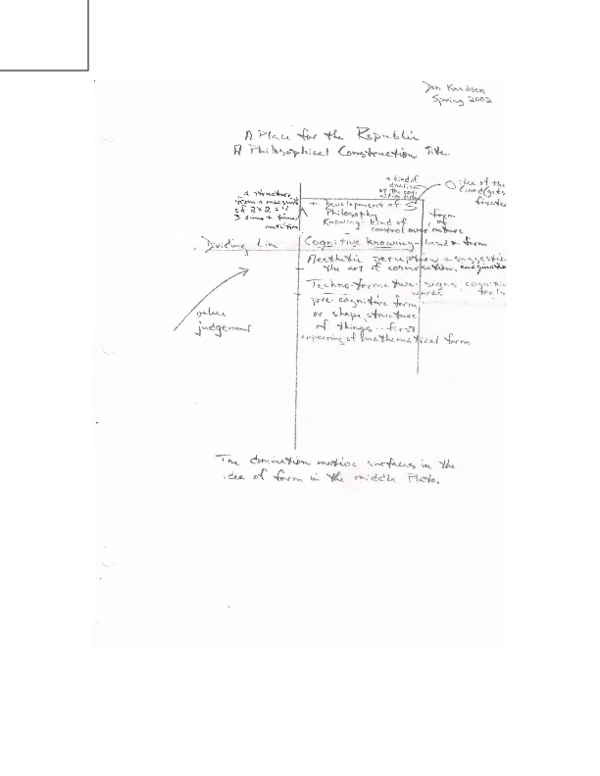 Diagram, Plato, A Place for the Republic