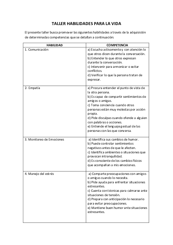 (DOC) TALLER HABILIDADES PARA LA VIDA