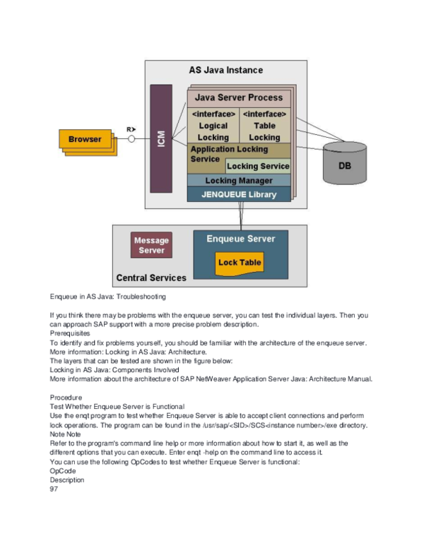 Doc Enqueue In As Java Troubleshooting
