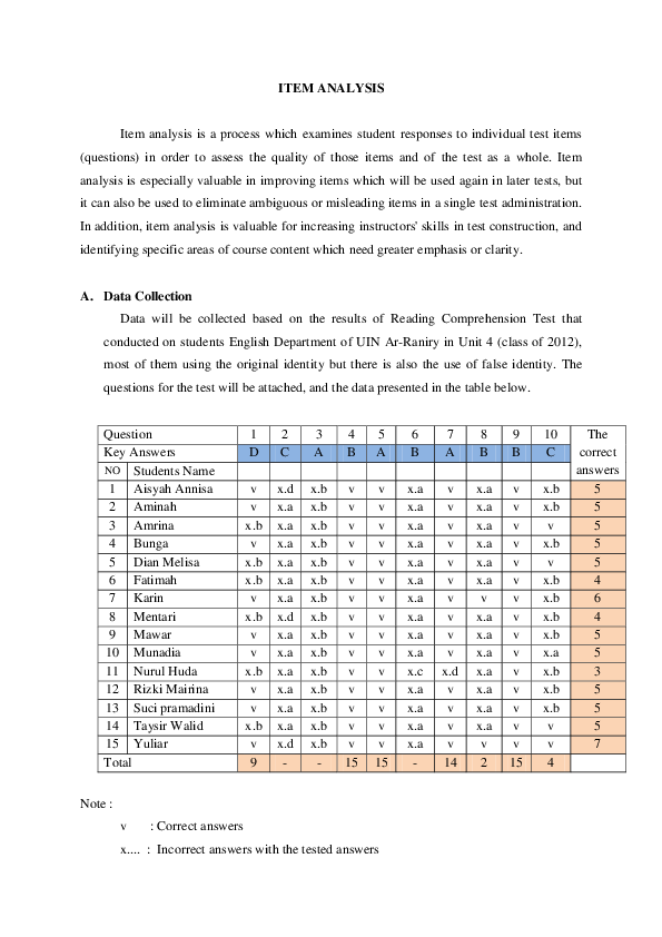 (DOC) Item Analysis in Reading Comprehension Test
