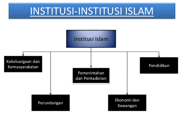 (PPT) Institusi Islam