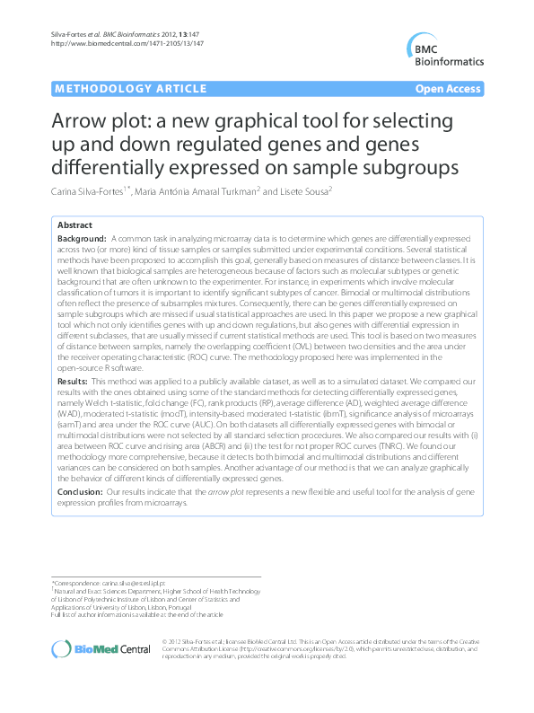 (PDF) Arrow plot: a new graphical tool for selecting up and down regulated genes and genes ...