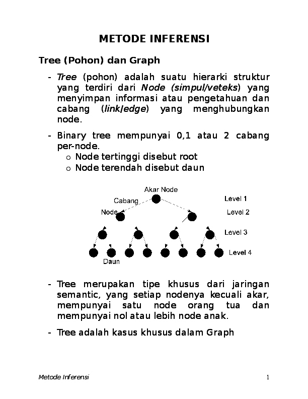 (DOC) 6 Metode Inferensi