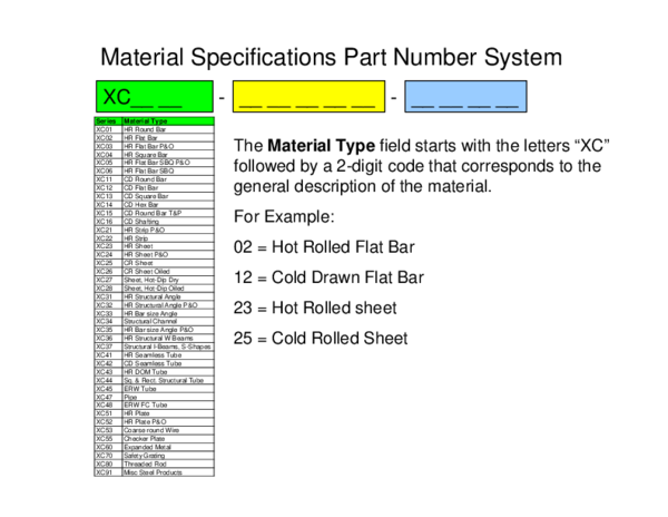 (PDF) Steel Material Spec en us