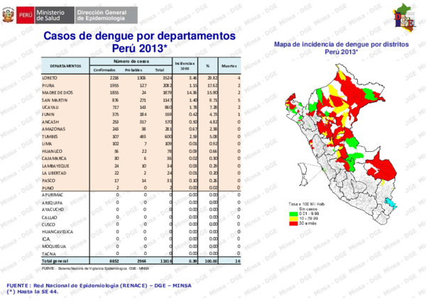 (PDF) FUENTE : Red Nacional de Epidemiología (RENACE) – DGE – MINSA ...