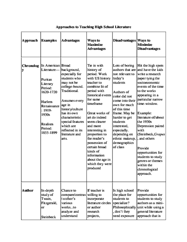 (DOC) Thematic Learning