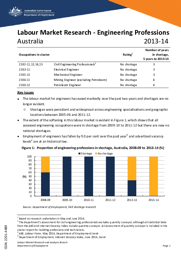 (PDF) Labour Market Research -Engineering Professions