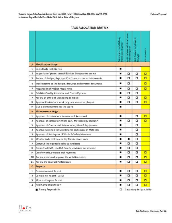 Task Allocation Matrix