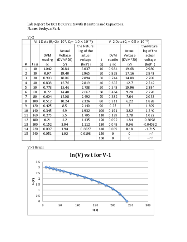 (DOC) Lab Report for EC3 DC Circuits with Resistors and Capacitors ...