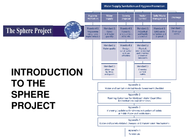 (PPT) Sphere Hand book
