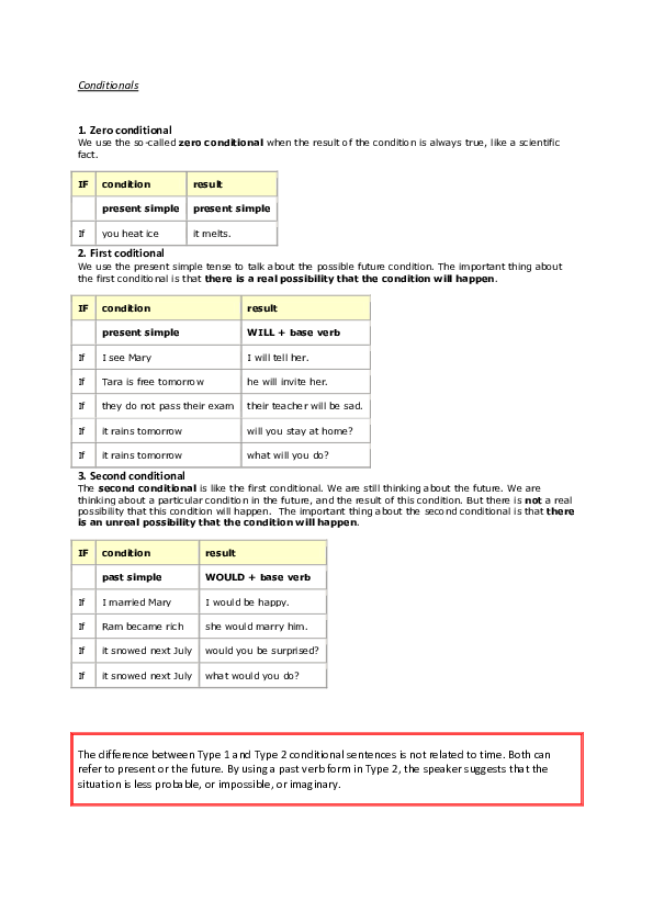(DOC) Types of conditional and Use of subjunctive